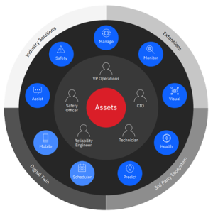 Maximo Maintenance Management Software | The Best EAM For You