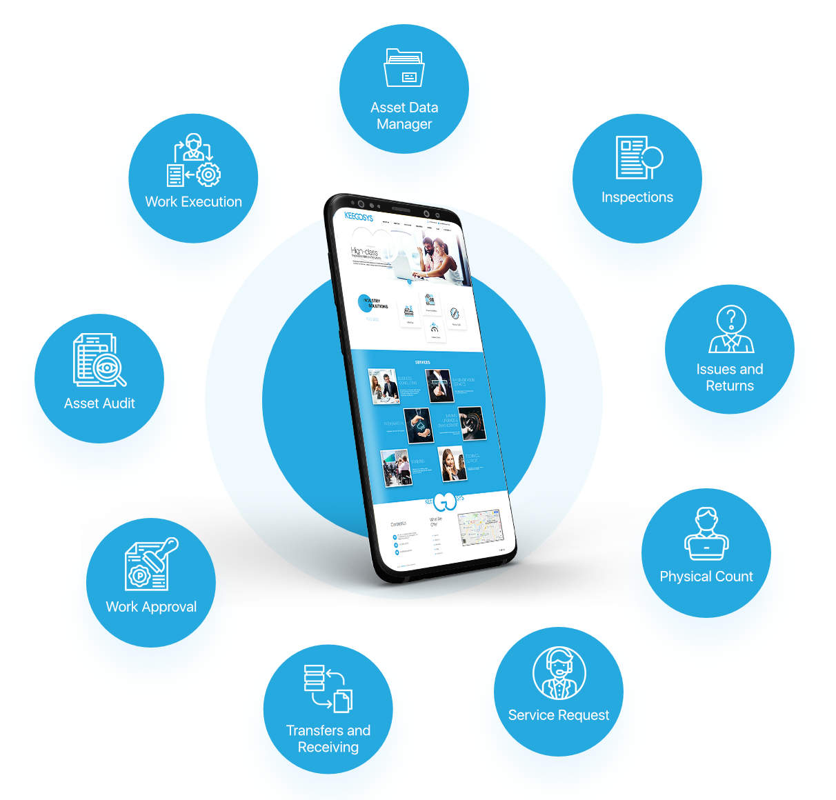 Maximo Mobile App | Get The Most Out of Maximo - Banetti