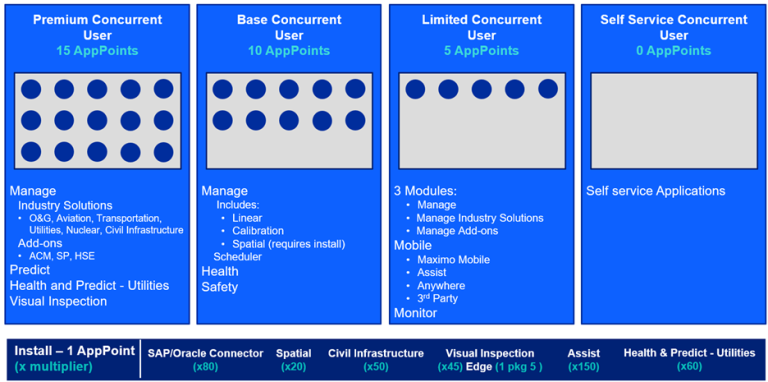 What Is Maximo 8? | The Ultimate Guide to IBM Maximo Application Suite ...