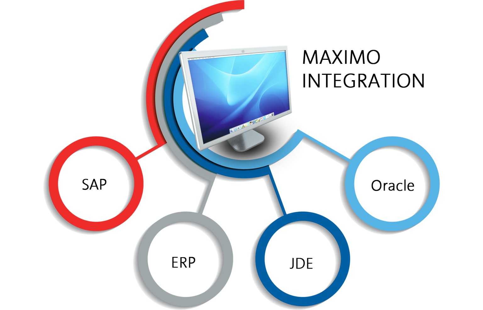 Maximo Reports | All You Need To Know About The Reporting Options On Maximo