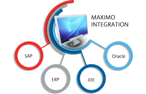 Maximo Reports | All You Need To Know About The Reporting Options On Maximo