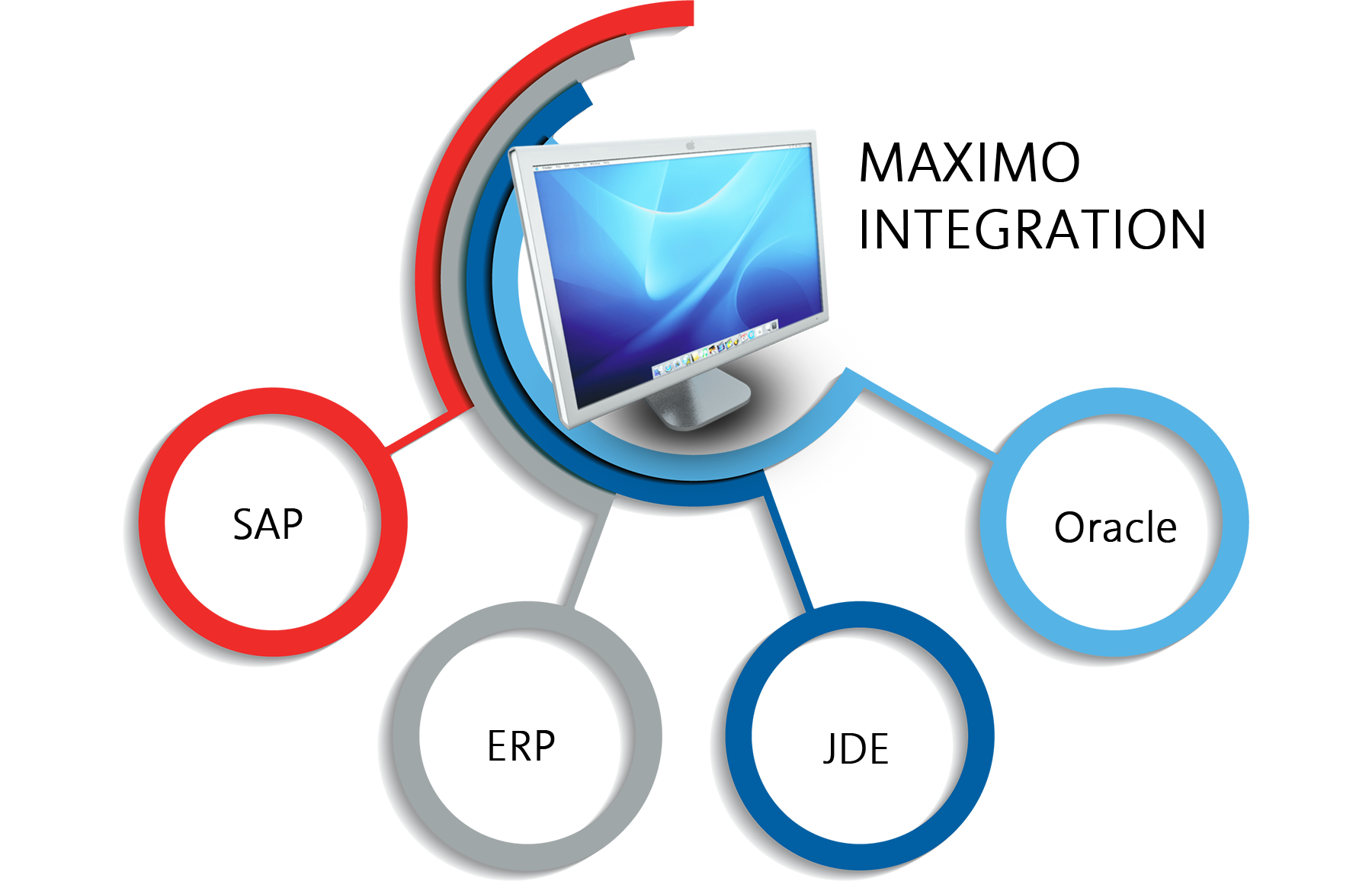 Maximo Reports | All You Need To Know About The Reporting Options On Maximo