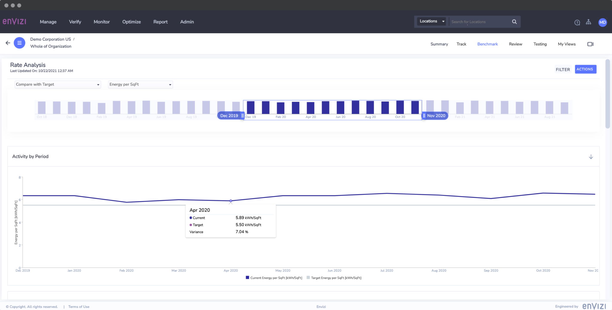Envizi | Harness the Power of Data and Analytics Through a Sustainable ...