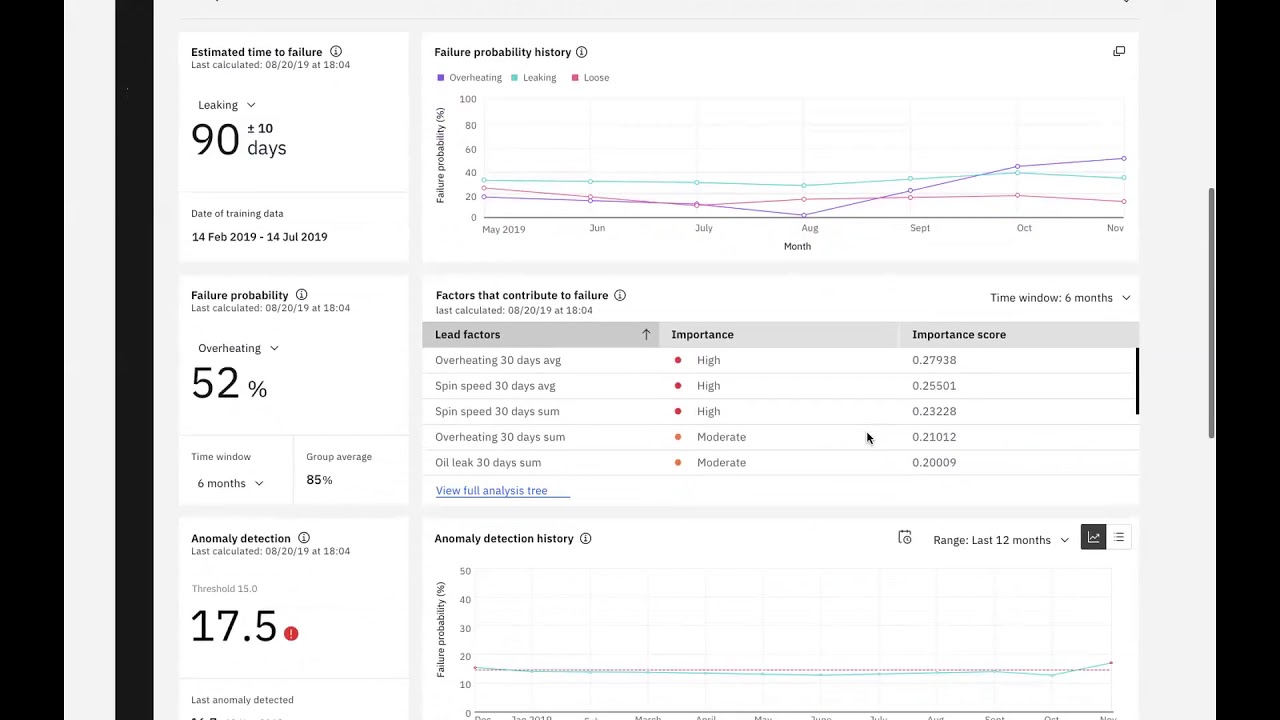 Maximo Predictive Maintenance Harnessing The Power Of Data For