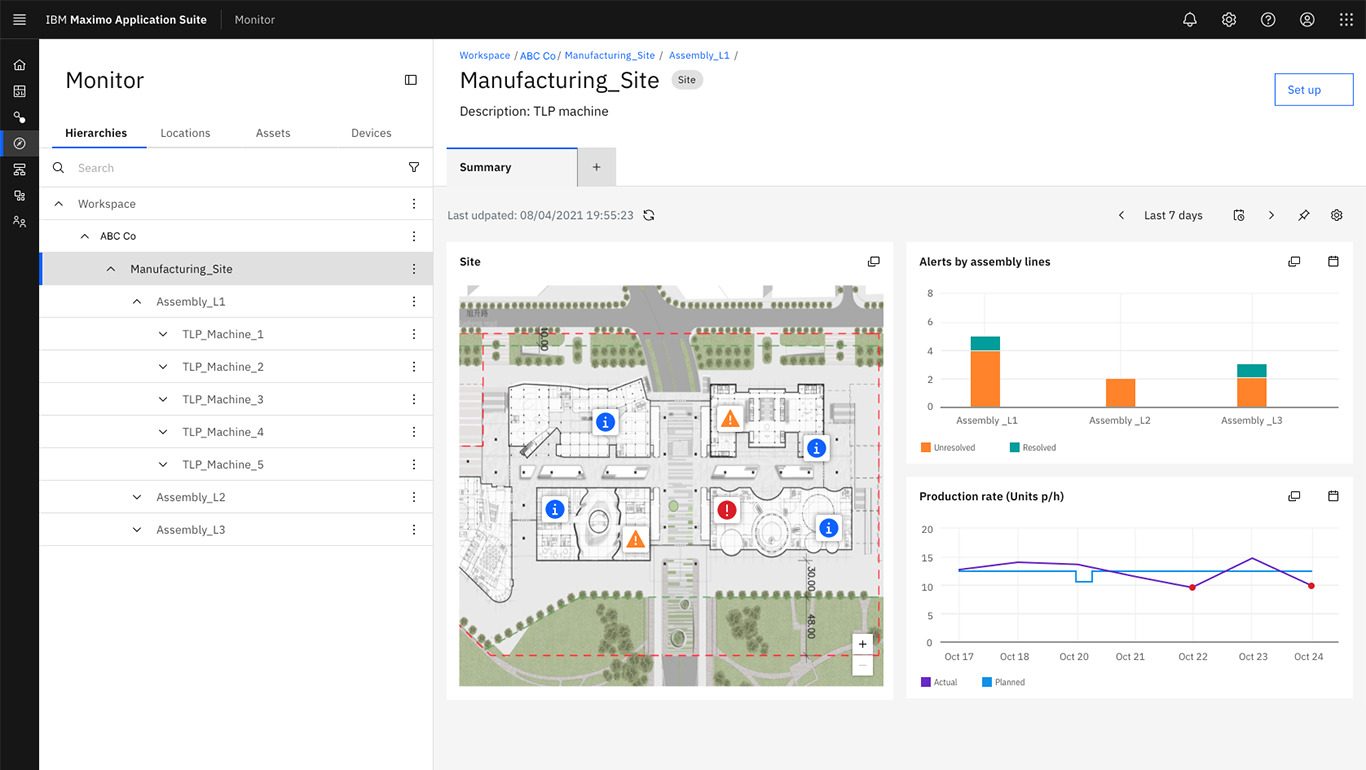 Maximo Power Bi Uniting Data And Decisions