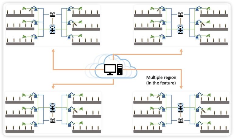 Ibm Maximo®️ Predict Your Predictive Maintenance Powerhouse Banetti